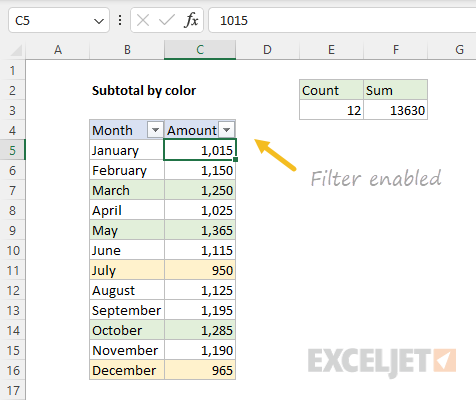 Subtotal by color - Excel formula | Exceljet